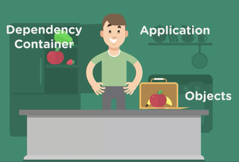 Dependencies How To Introducing Mvc Frameworks In Php Treehouse 9580